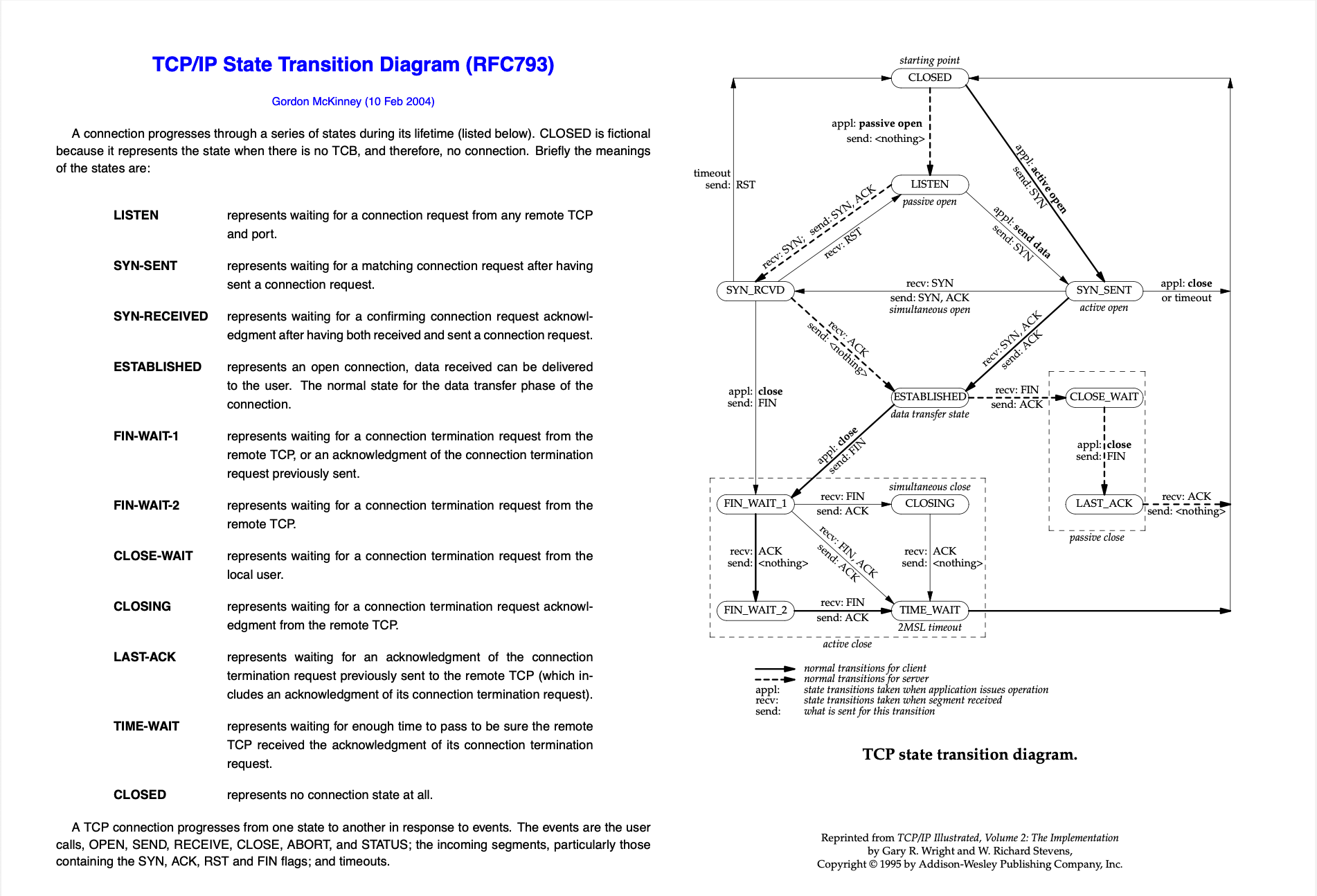 CS144-Lab4 | Misaka's blog